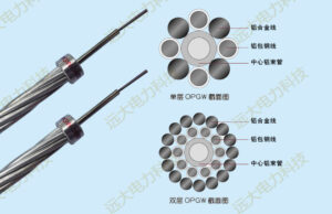 24芯OPGW-24B1-50光缆 – 宿迁远大电力科技有限公司